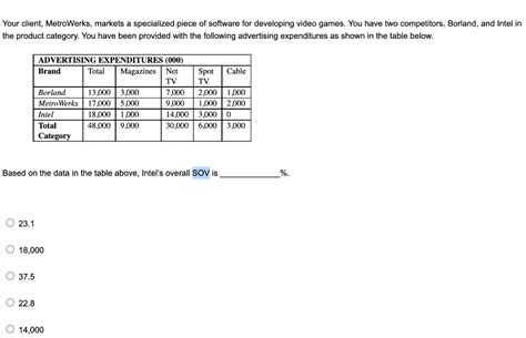 solved your client metrowerks markets a specialized piece