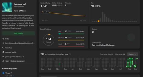 Yash Agarwal On Linkedin Codingmilestone Dsa Leetcode