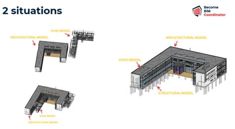 5 Key Areas Of Bim Coordinators Role Part 1 Bim Corner