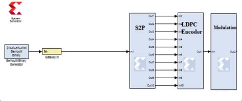 Transmitter Side Of The Ldpc System In Xsg Download Scientific Diagram