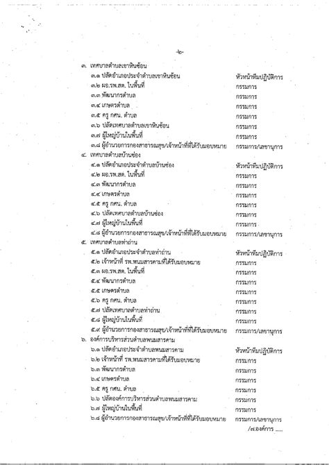 เอกสารแนบวาระการประชุมประจำเดือนพฤศจิกายน 2565 ฝ่ายแผนยุทธศาสตร์ อําเภอพนมสารคาม หน้าหนังสือ
