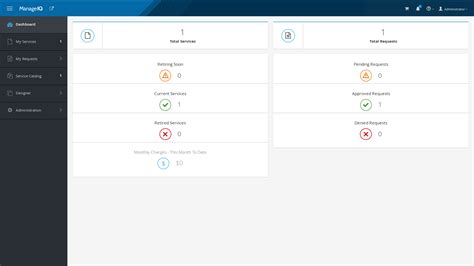 Manageiq Create A Self Service Catalog Item