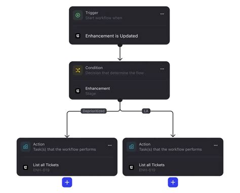 Devrev Workflow Engine