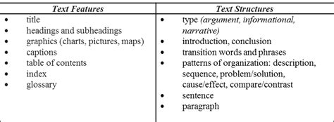Text Structures Worksheet