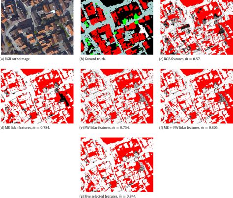 Figure 10 From Relevance Of Airborne Lidar And Multispectral Image Data For Urban Scene