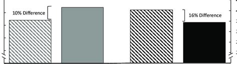 Body Size And Composition Influences On Force Mass Capabilities Of Download Scientific Diagram