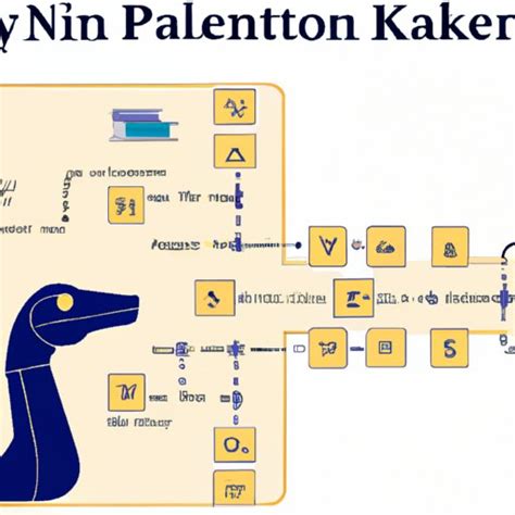 Exploring How Python Is Used For Data Science The Enlightened Mindset