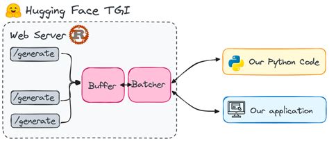 Huggingface的文本生成推理工具包（text Generation Inference Toolkit）huggingface