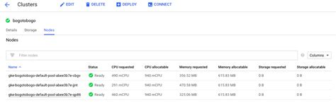 Docker And Kubernetes Persistent Volumes Dynamic Volume Provisioning 2020