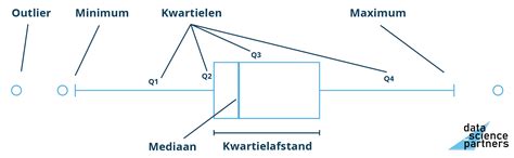 Python Boxplot Hoe Plot Ik Boxplots In Matplotlib Pandas Seaborn