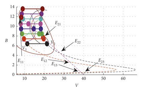 Sliding Bifurcation For Case C 1 Of Filippov System 7 Both Subsystem Download Scientific