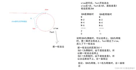 顺序表、链表相关oj题（2）中级oj算法题 Csdn博客