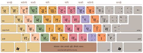 Free Preeti Typing Type In Preeti Fonts