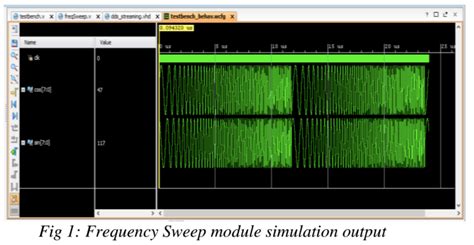 How To Generate A Frequency Sweep In Xilinx Dds Ip Corev60 Custom Maker Pro