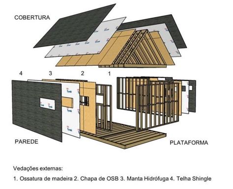 Дачный домик сделай сам площадью 25 м2 в Бразилии Блог Частная архитектура 2024 Mimari