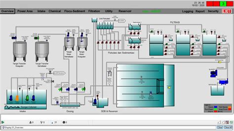 Plc Scada Dcs Panel Wtp Control Plant Plc Scada Dcs Panel Wtp Control Plant