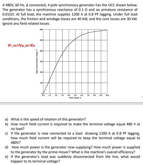 Solved A 480v 60hz Δ ﻿connected 4 ﻿pole Synchronous