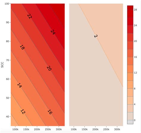 Plotly Contour Plot In R Common Legend Range Colors Not Showing Up Correctly Stack Overflow