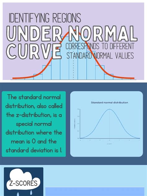 Identifying Regions Under Normal Curve Pdf Standard Score Identifying Regions Under Normal Curve Pdf Standard Score