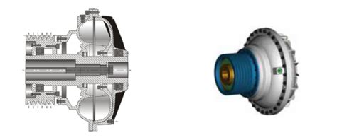 Supply More Designs Of Hydrodynamic Coupling Wholesale Factory Kudosworld Transmission