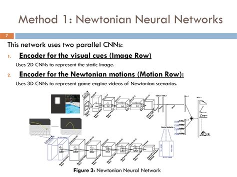 deep learning and newtonian physics ppt download