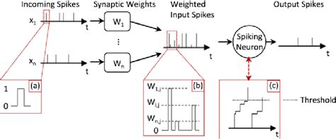 Figure 11 From Fpga Based Deep Learning Inference Acceleration At The
