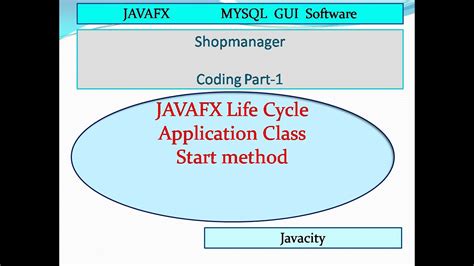 Javafx Application Coding Youtube