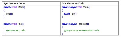 Developing Client Applications Using The Sdk And Azure Cosmos Db