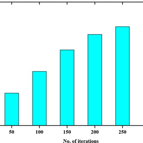 Flow Diagram Of The Proposed Three‐dimensional Convolutional Neural