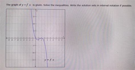 Solved Part 2 Of 4 B Fx≤0 The Solution Set Isthe Graph Of