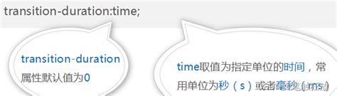 第9章 过渡、变形和动画transition Duration属性语法格式书写正确的是 Atransition Dura Csdn博客