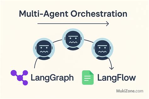 Forget Flask And Django Build A Full Ai Powered Backend With Fastapi