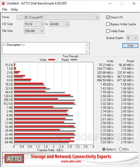 Qlc 3d Nand 結合 Nvme Hmb 設計，crucial P2 Ssd 動手玩