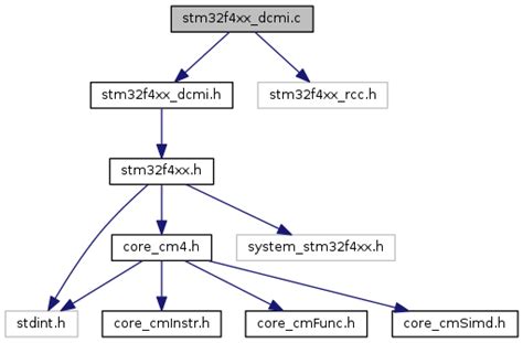 Rosflightfirmware Stm32f4xxdcmic File Reference