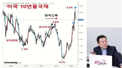 찐시황 중국 경제가 좋아질 때 수혜 받는이 섹터를 주목하세요 박스권 금리가 가장 좋은 시나리오 철강주 조선주 김대준 대표 민재기 팀장 Youtube