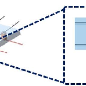 Schematic View Of The Proposed Temperature Sensor Array And Magnified Download Scientific