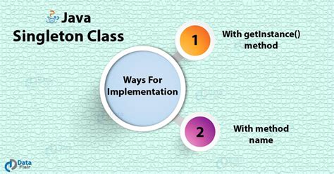 Singleton Class In Java Most Effective Ways To Implement It Dataflair