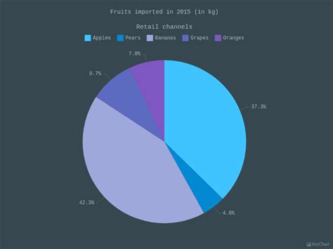 Pie Chart With Outside Labels With Dark Blue Theme Pie And Donut Charts