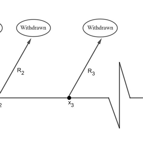 Progressive Type Ii Censoring Model [2] Download Scientific Diagram