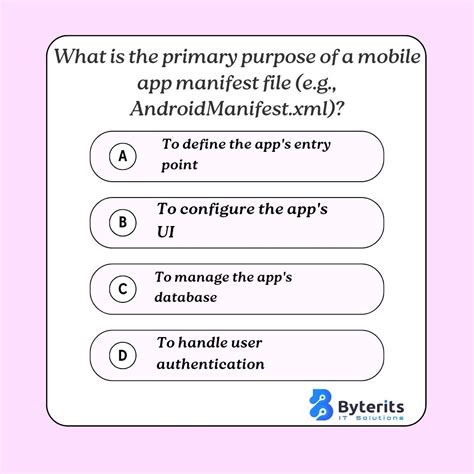 Byterits It Solutions On Linkedin Mobile Mobileappqa Appdevelopmentquiz Appdevcheckpoint