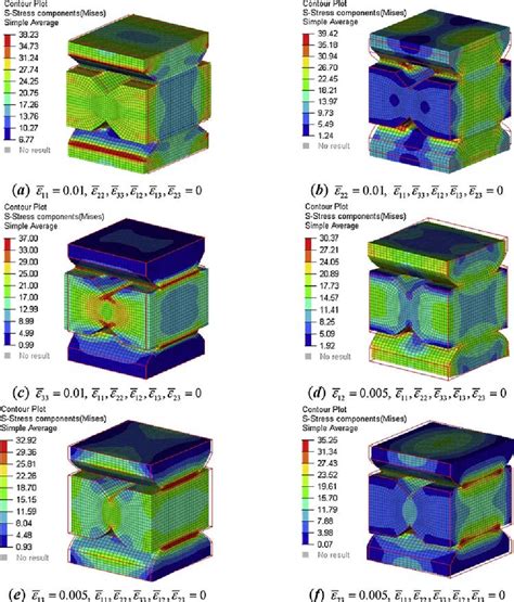 Figure 2 From Development Of Constitutive Material Model Of 3d Printed Structure Via Fdm