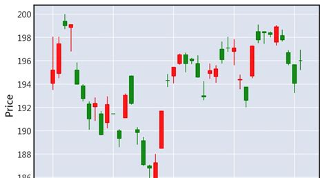 小狐狸事務所 Python 學習筆記 技術指標套件 Ta Lib 用法