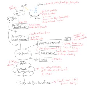 Wireless LAN Troubleshooting Bundle Wireless LAN Professionals