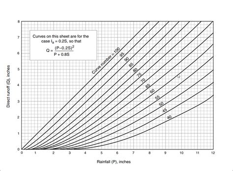Initial Abstraction Civilgeo Knowledge Base