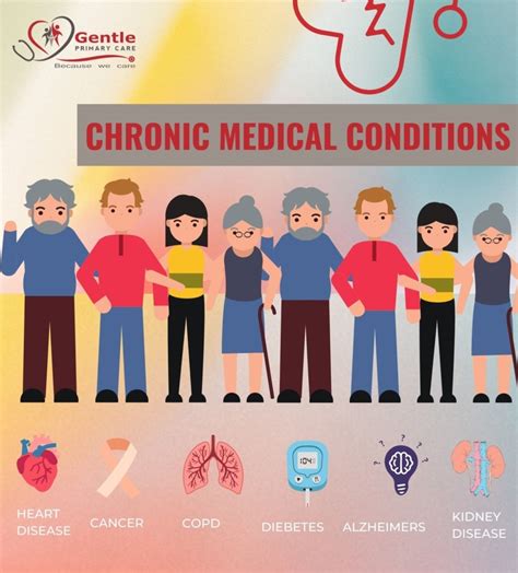 Affordable Chronic Diseases Treatment Sugarland Tx 77479 Gentle