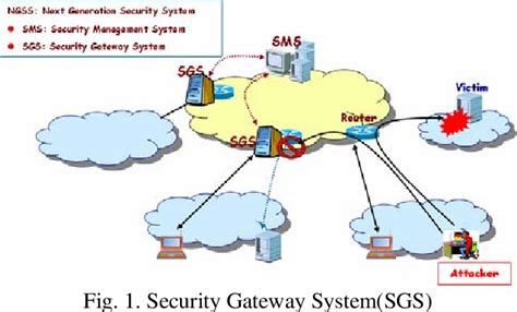 Figure 1 From Hw Based Stateful Packet Inspection Using A Novel Session Architecture Semantic