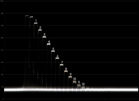 Canon Eos R3 Lab Test Rolling Shutter Dynamic Range And Latitude Test Cined