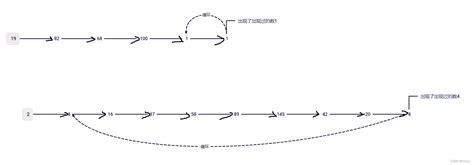 Leetcode快乐数的迭代分析与解法 Csdn博客