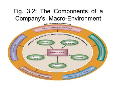 Externalanalysispptx Externalanalysispptx