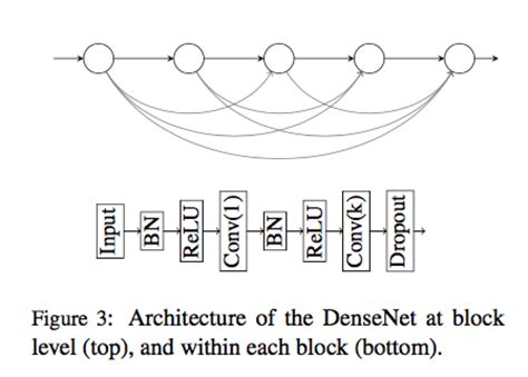 Pervasive Attention 2d Convolutional Neural Networks For Sequence To Sequence Prediction